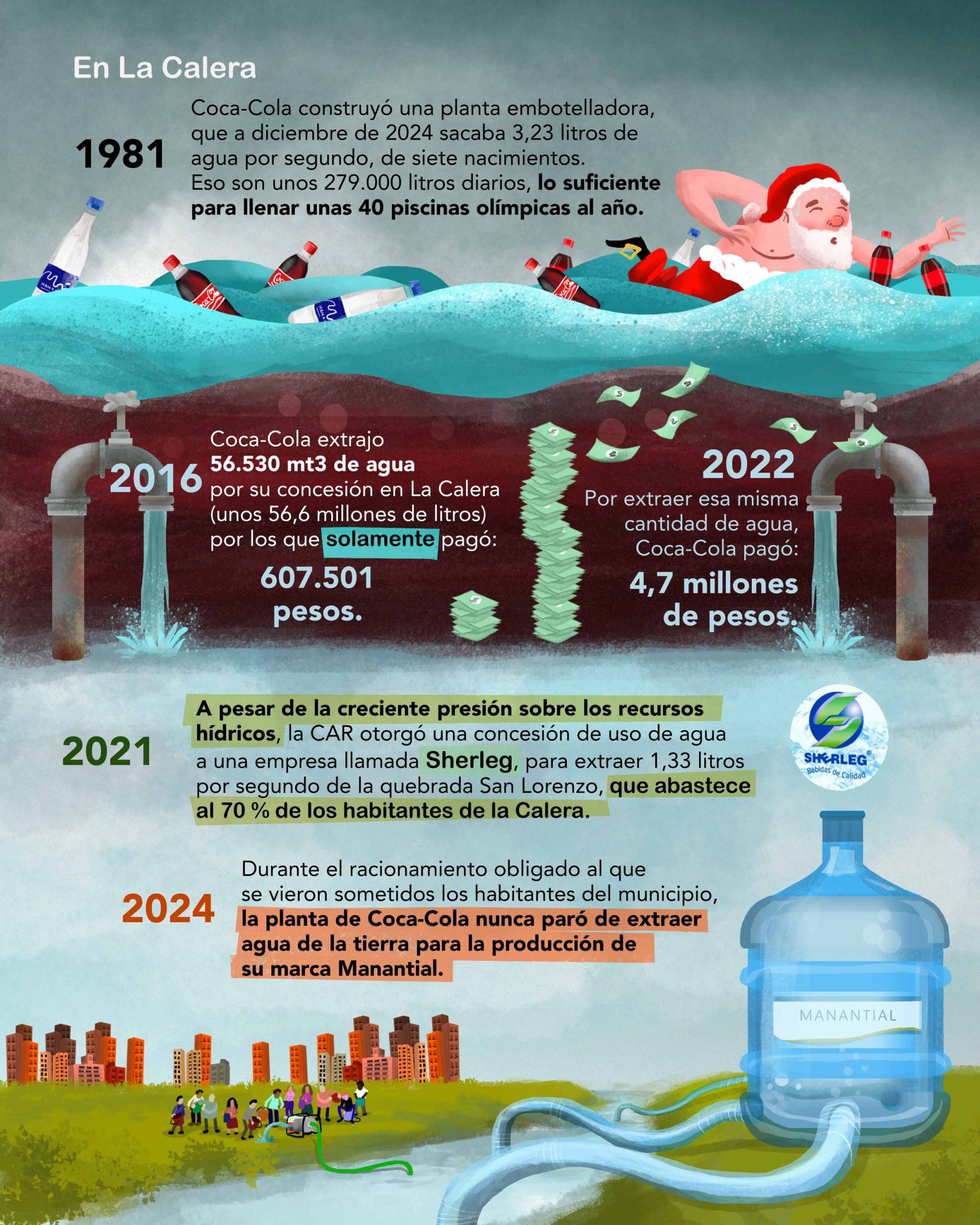 El acaparamiento del agua agrava la crisis hídrica en Colombia - Voragine