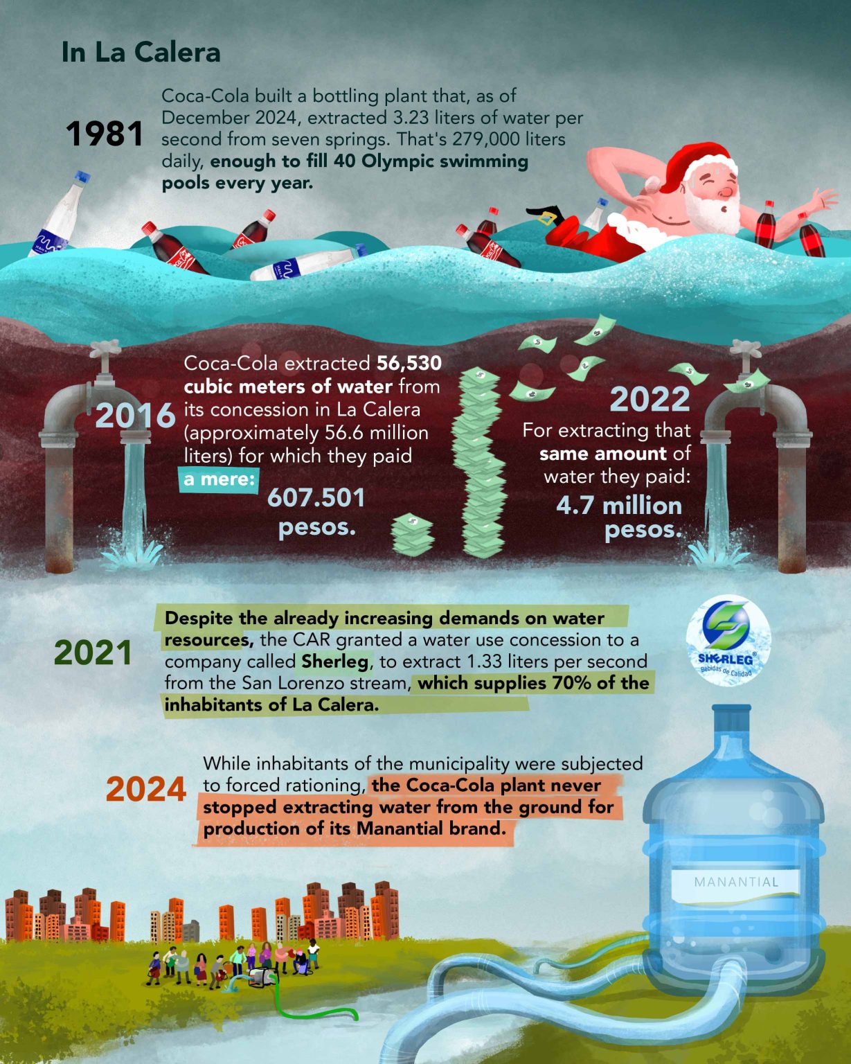 Water Hoarding Exacerbates Colombia’s Water Crisis - Voragine